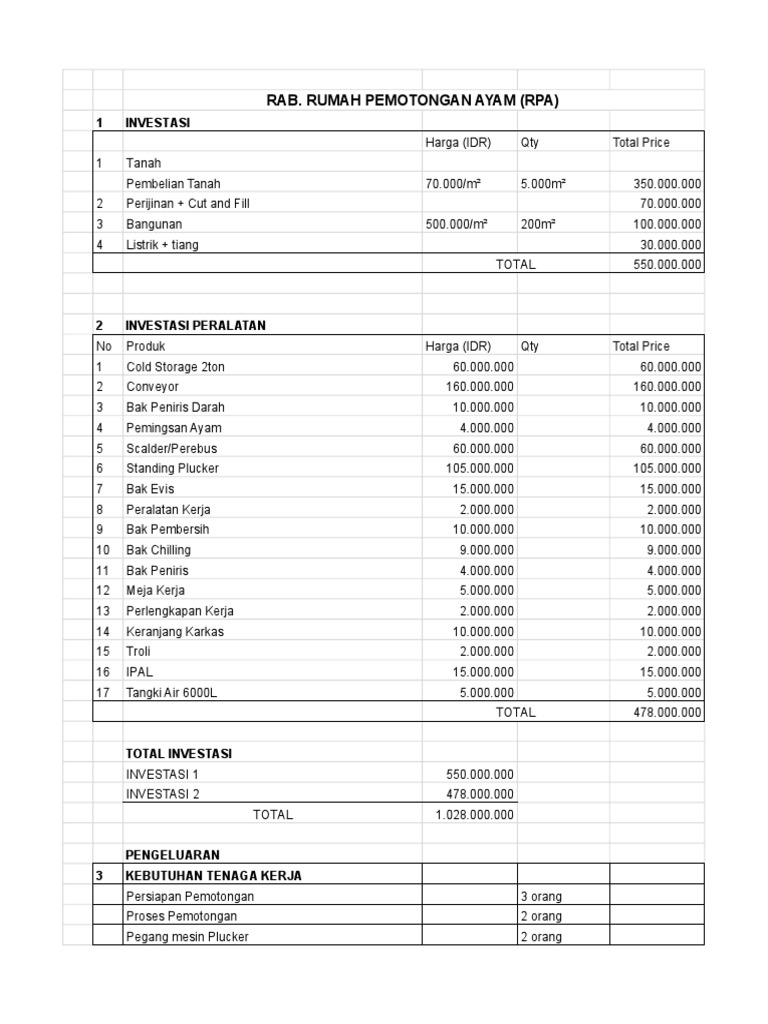 Rab Rumah Pemotongan Ayam (Rpa) - 1 | PDF | Griya & Taman