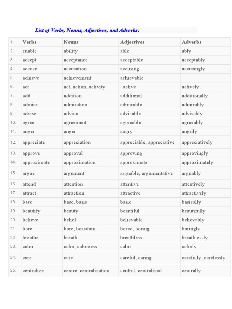 List of W.Forms | PDF | Adjective | Deception