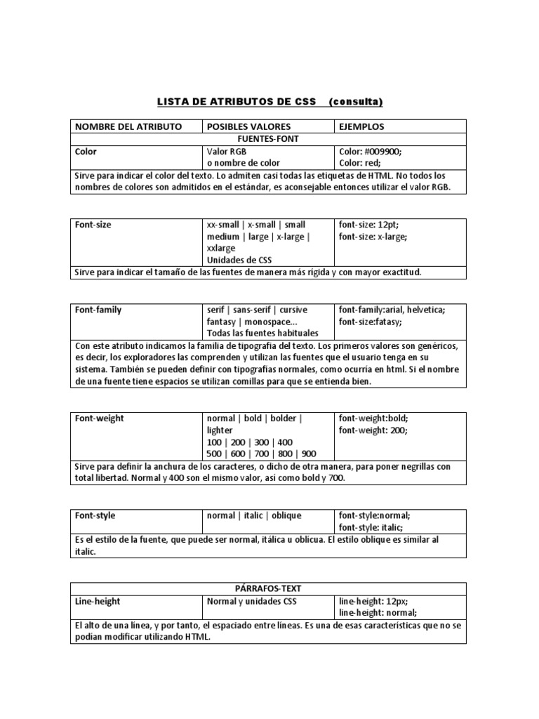 Lista de Atributos de Css | HTML | Hojas de estilo en cascada