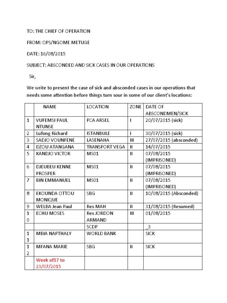 Absconded and Sick Cases in Our Operations | PDF