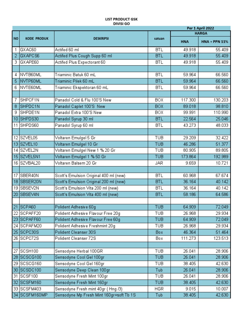 Divisi Go List Product GSK Per 1 April 2022 Harga: NO Kode Produk Deskripsi Satuan | PDF | Oral ...