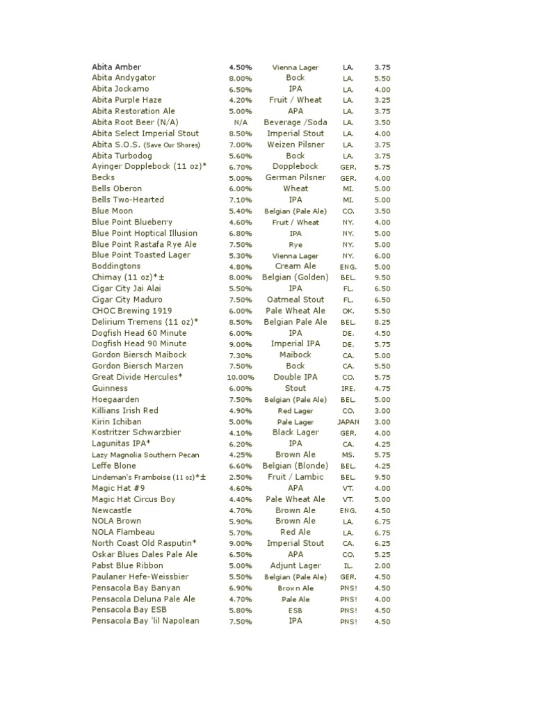 Louisiana Craft Beer Selection Guide | PDF