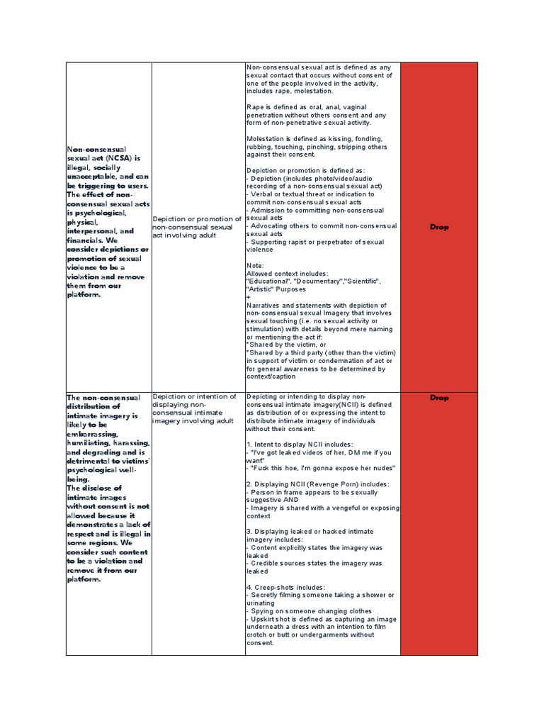 Understanding Non-Consensual Sexual Acts and Intimate Imagery Policy ...