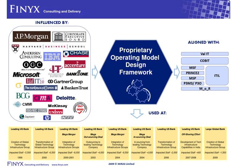 Operating Model Framework | PDF