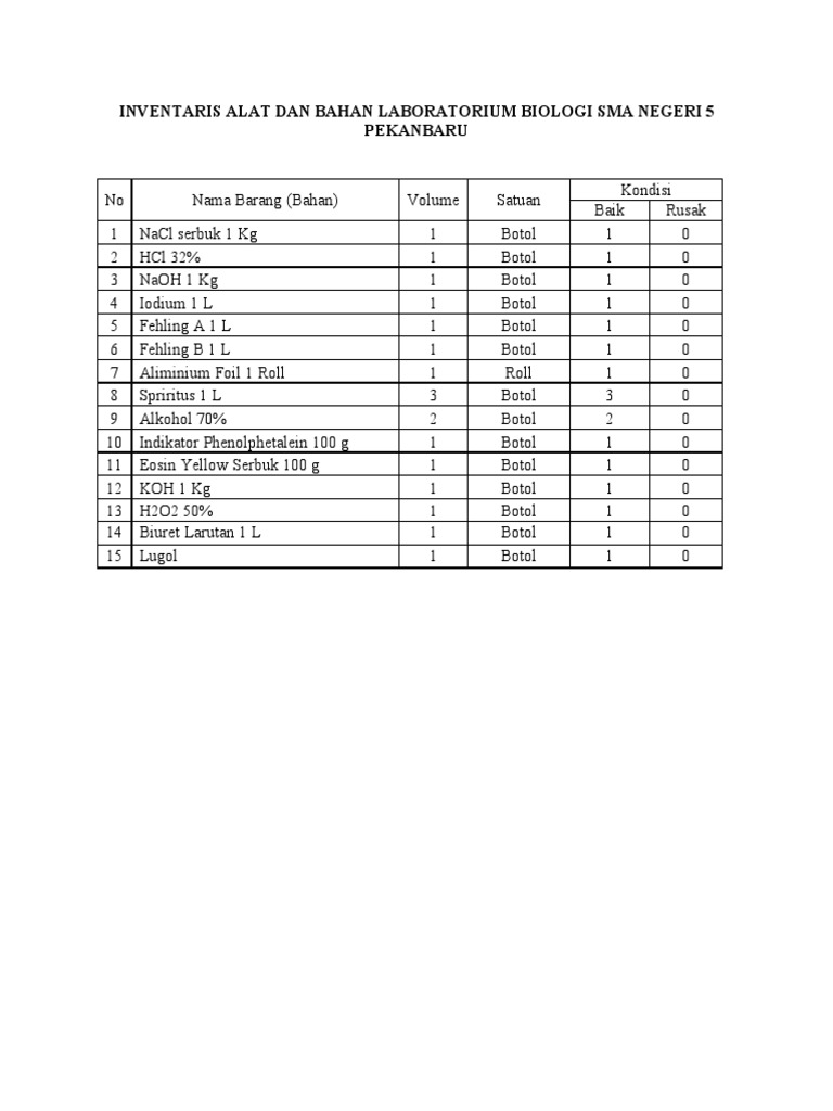 Inventaris Alat Dan Bahan Lab Biologi Sma Negeri 5 Pekanbaru | PDF