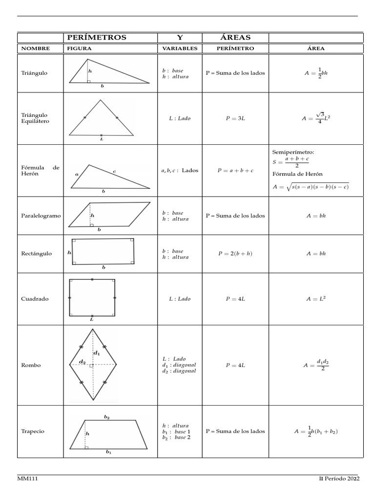 Formulas Areas y Volumenes | PDF | Triángulo | Geometría del plano ...