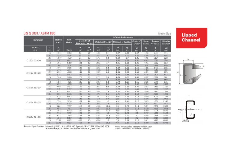 Tabel Profil CNP_GRP | PDF