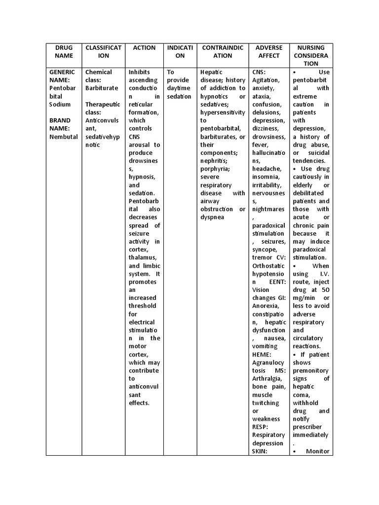 Drug Name Classificat ION Action Indicati ON Contraindic Ation Adverse ...