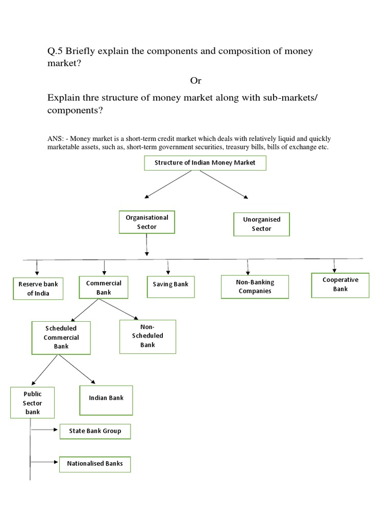 Q.5 Briefly Explain The Components and Composition of Money Market? or ...