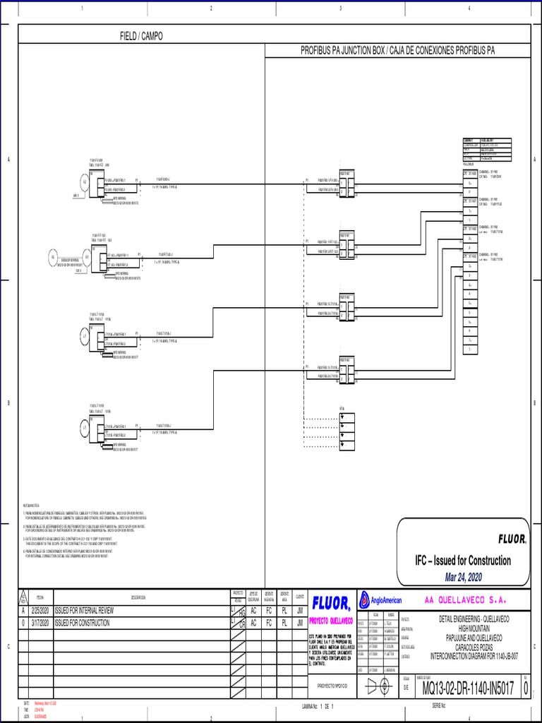Field / Campo Profibus Pa Junction Box / Caja de Conexiones Profibus Pa ...