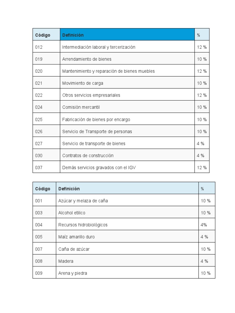 Tabla de Detraccion | PDF Tabla de Detraccion | PDF