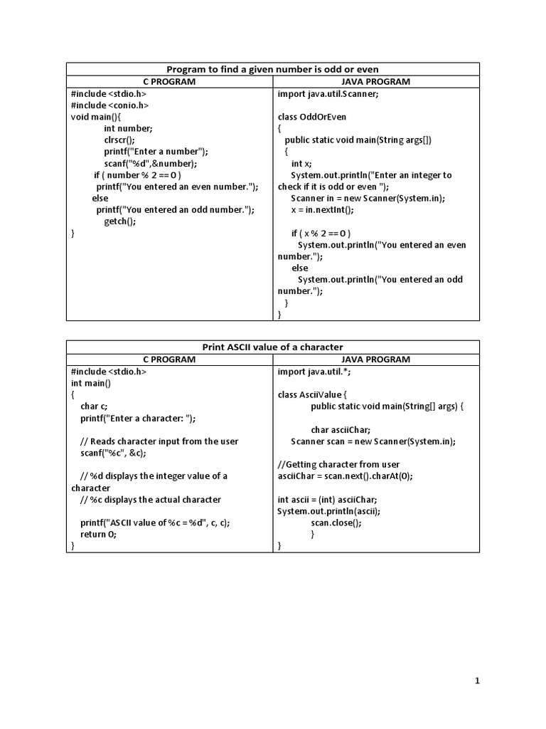 Program To Find A Given Number Is Odd or Even: C Program Java Program | PDF | Software ...