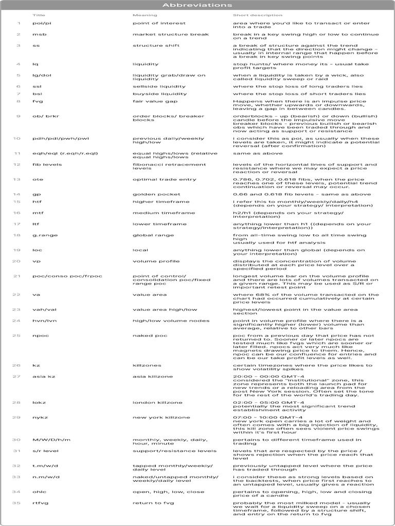Abbreviations | PDF | Market Trend | Economics