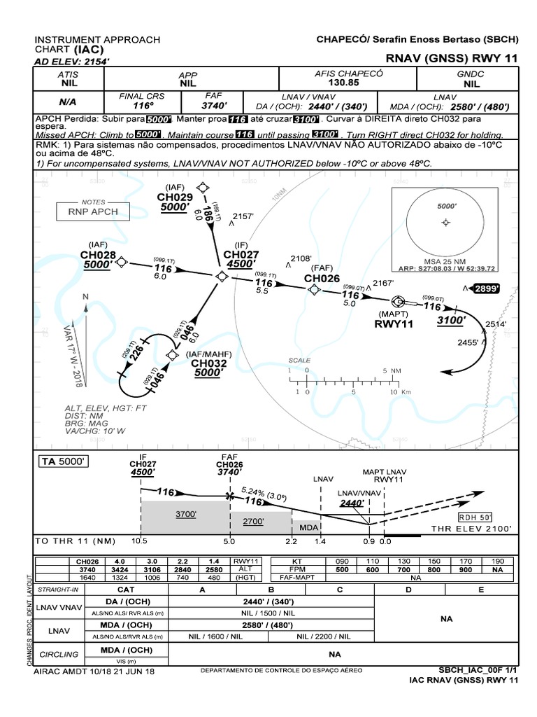 SBCH Rnav-Gnss-Rwy-11 Iac 20180621 | PDF
