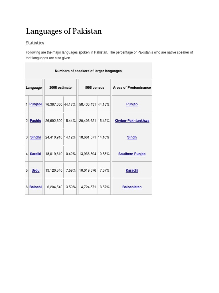 Pakistani Languages | PDF | Urdu | Linguistics
