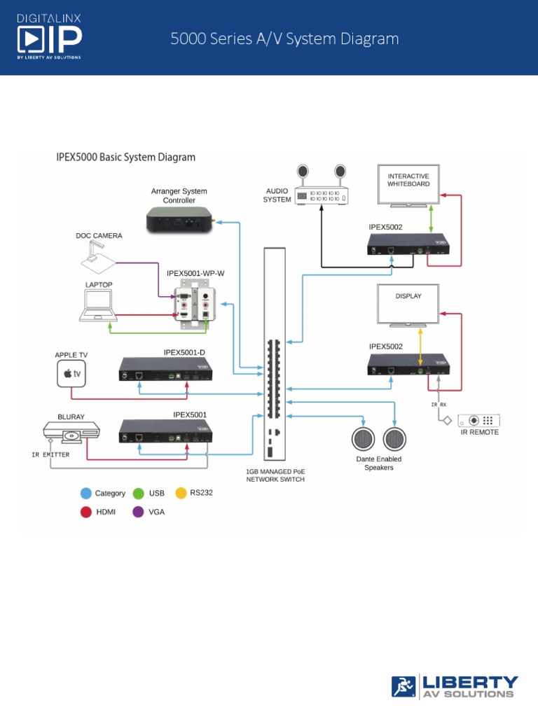 5000 Series A/V System Diagram | PDF