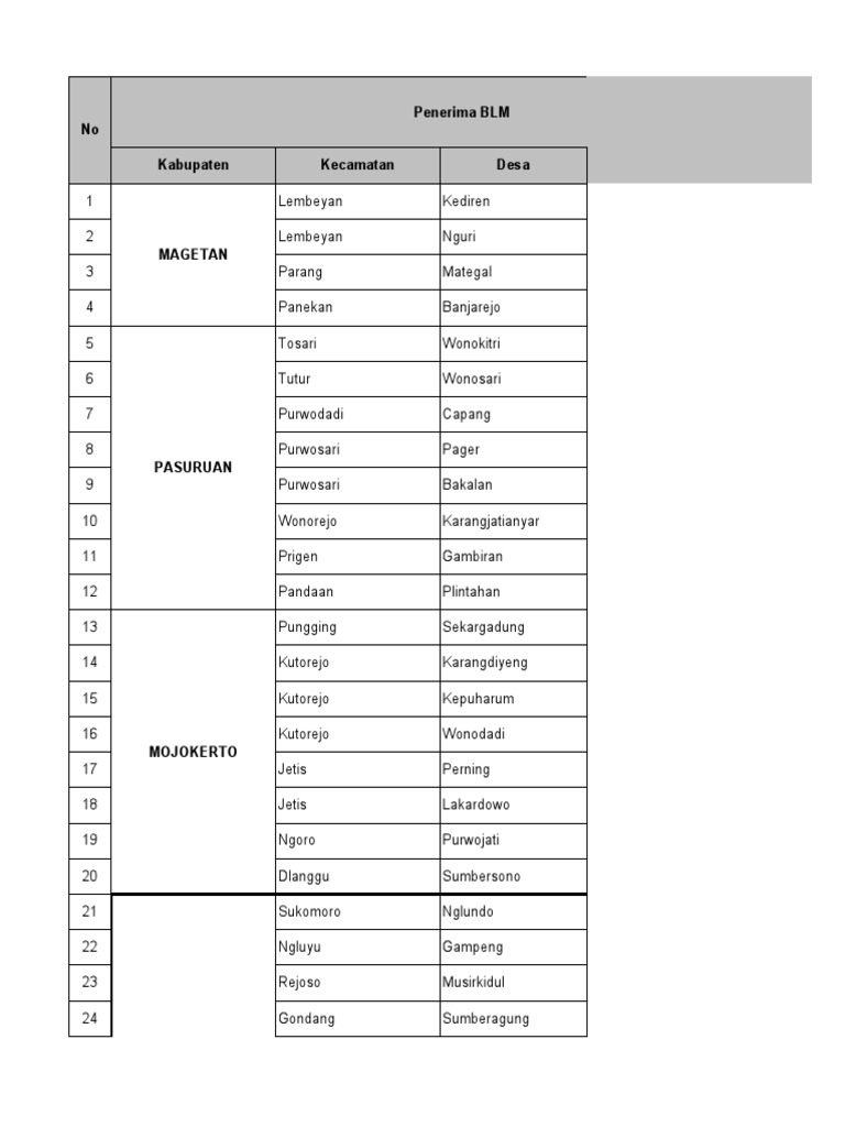 Nomor Pks PPK Wilayah 1 (1) - 1 | PDF