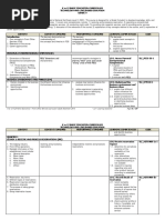 Curriculum Map-Tle 9 | PDF | Competence (Human Resources) | Risk