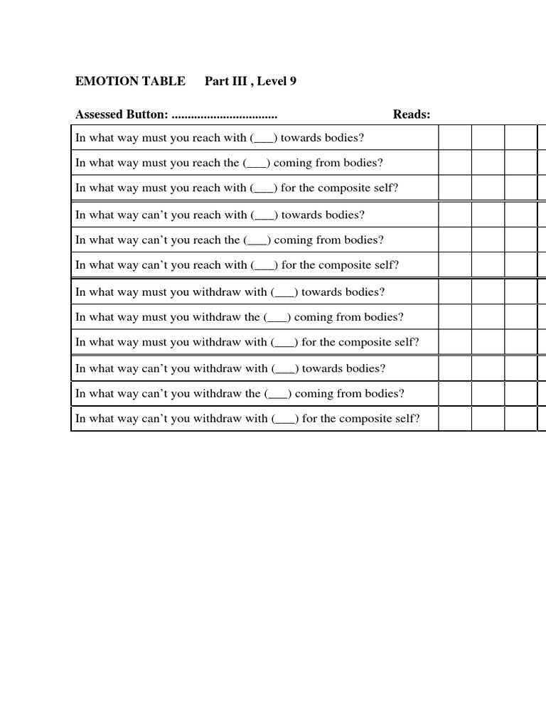 Part III Emotion Table | PDF