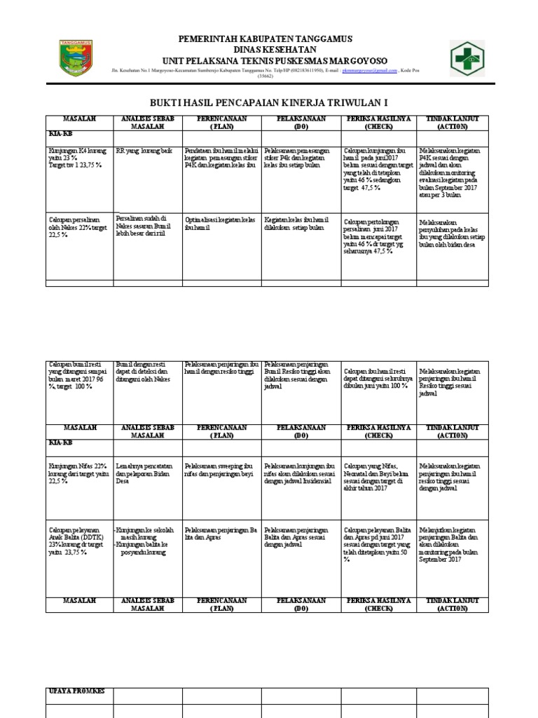 Pdca Terbaru 2017 | PDF