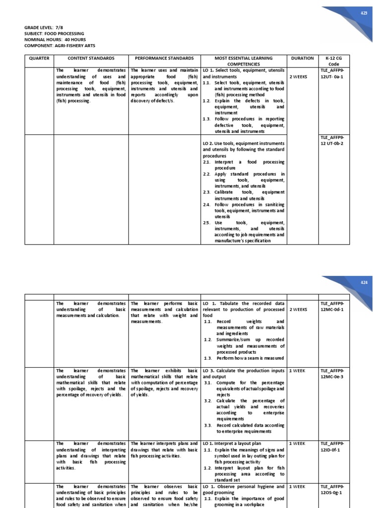 MELC - AFA - Food Processing - G7-8 | PDF | Curing (Food Preservation ...