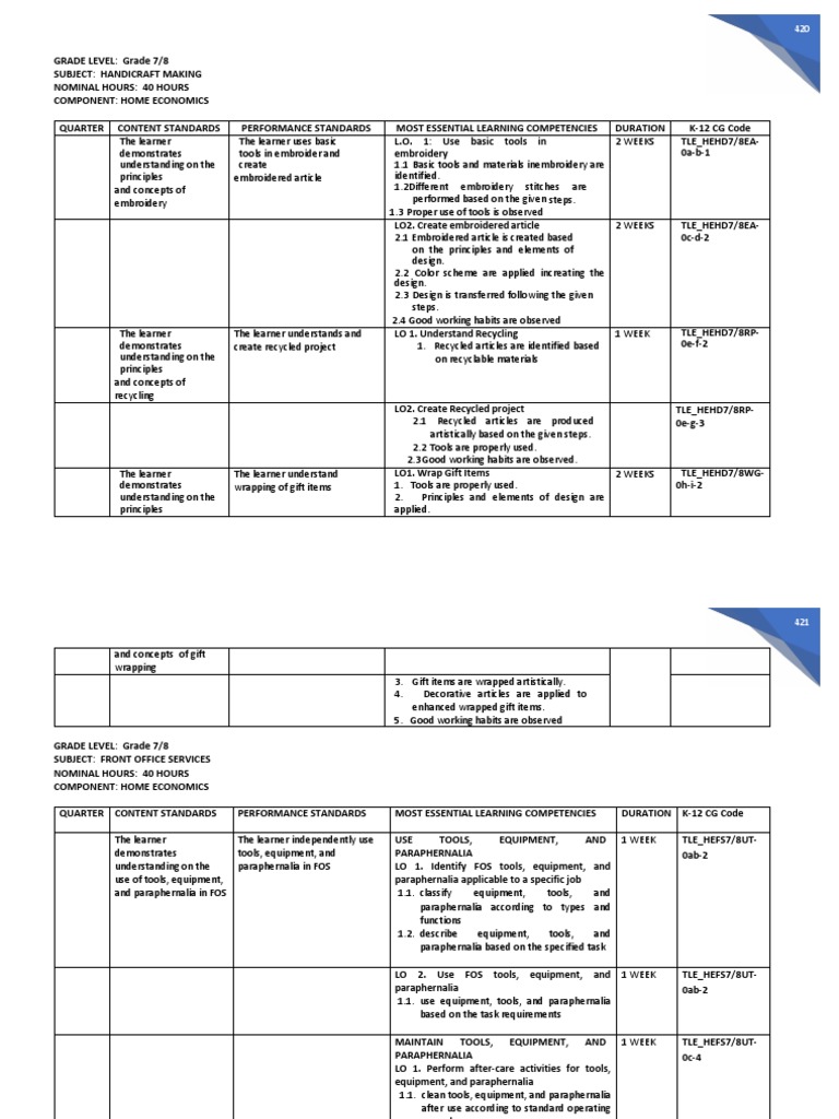 MELC - HE - Handicraft Making - G7-8 | PDF | Embroidery | Learning