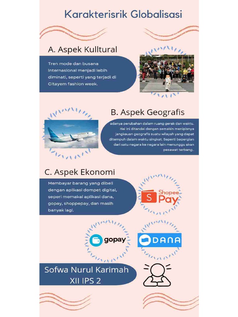 Infografis Aspek Globalisasi | PDF