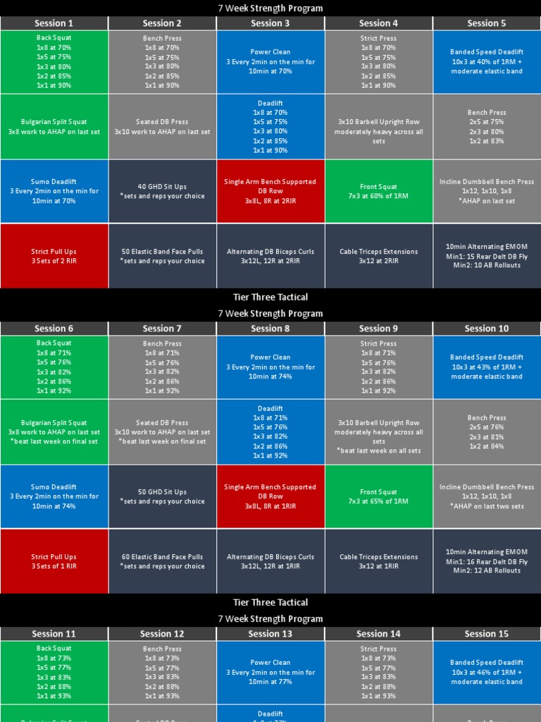 7 Week Strength Program | Download Free PDF | Physical Exercise ...