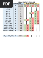 Norma ANSI ASQ Z1.4-2008 PDF | PDF | Muestreo (Estadísticas) | Informática y tecnología de la ...