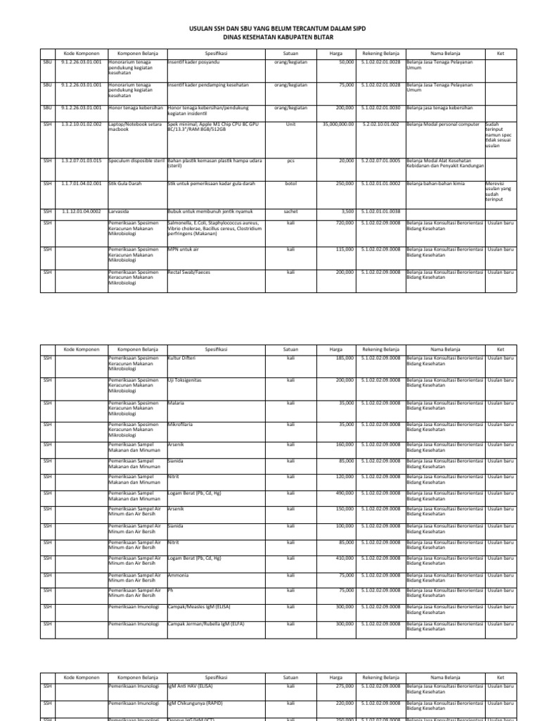 Usulan SSH Dan SBU 2023 Dinkes | PDF