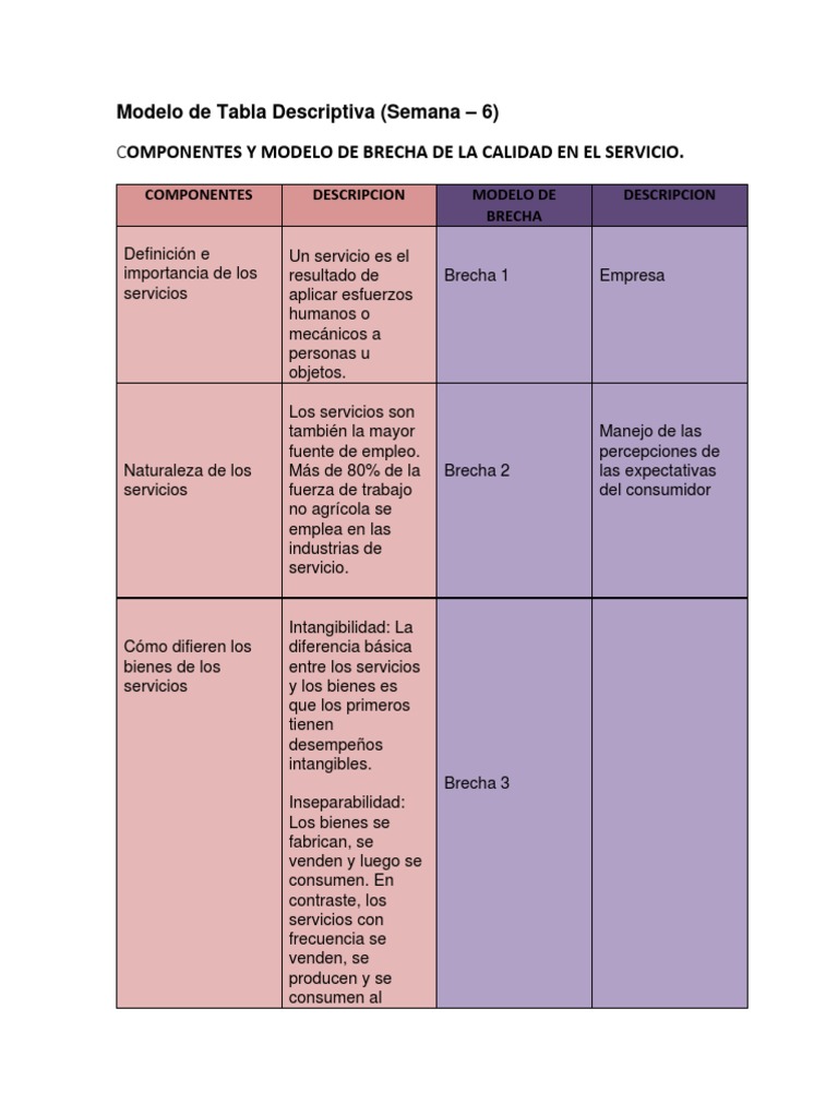 Modelos de Tablas | PDF | Business | Economias