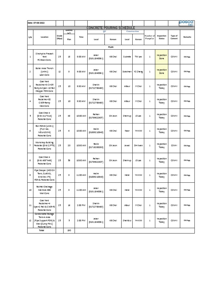Daily Concrete Pouring Schedule (07!08!22) | PDF | Building Technology ...