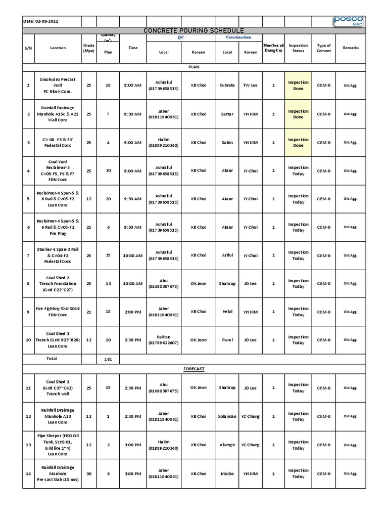 Daily Concrete Pouring Schedule (02-08-22) | PDF | Materials | Building ...