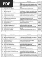 Cha List | PDF | Mumbai | Logistics