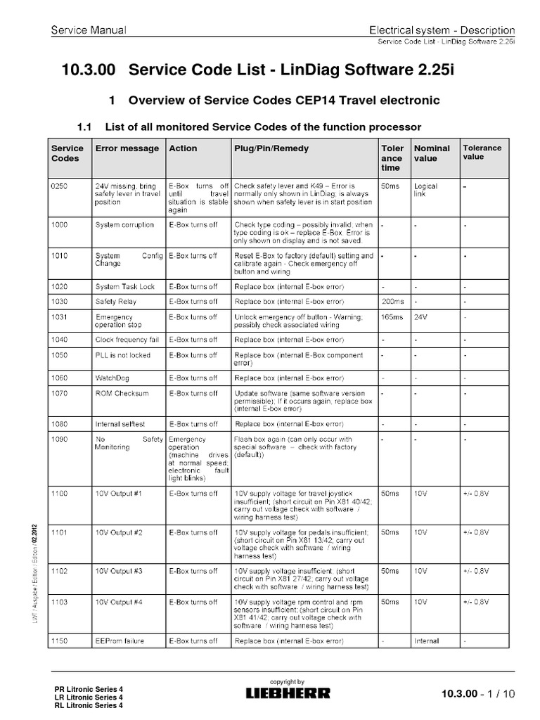 10-3-00-service-code-list-lindiag-software-2-25i-1-overview-of