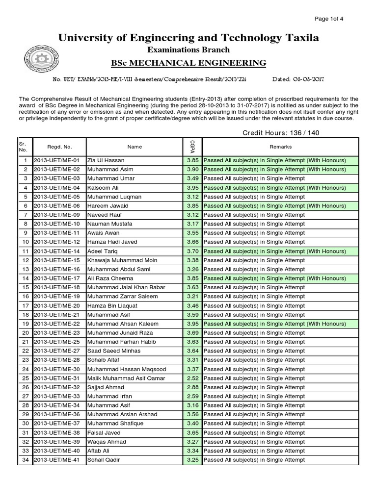 UET Taxila Mechanical Engineering Degree Results 2017 | PDF
