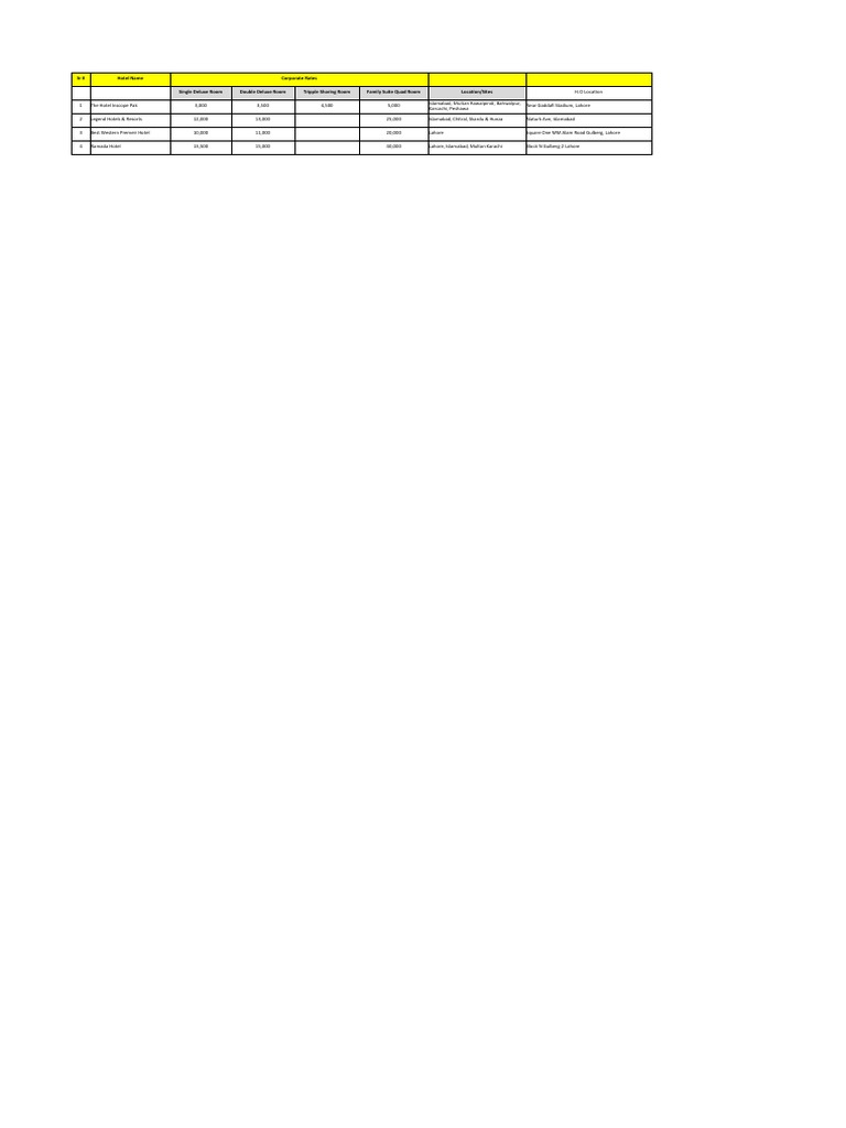 Hotel Corporate Rates Comparison | PDF