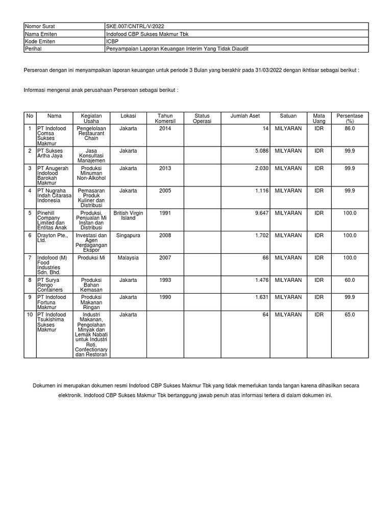 Icbp Q1 2022 FS Idx | PDF