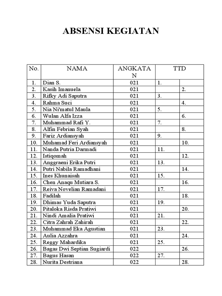 Absensi Paskibra SWP | PDF
