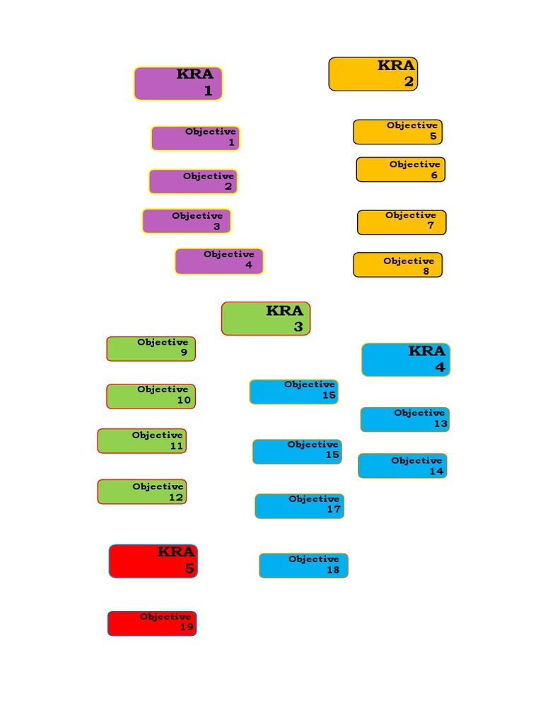 RPMS Portfolio Tabs With Label | PDF