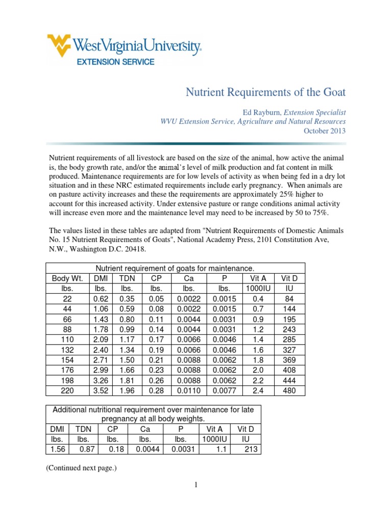 Nutrient Requirements of The Goat | PDF | Pound (Mass) | Nutrition