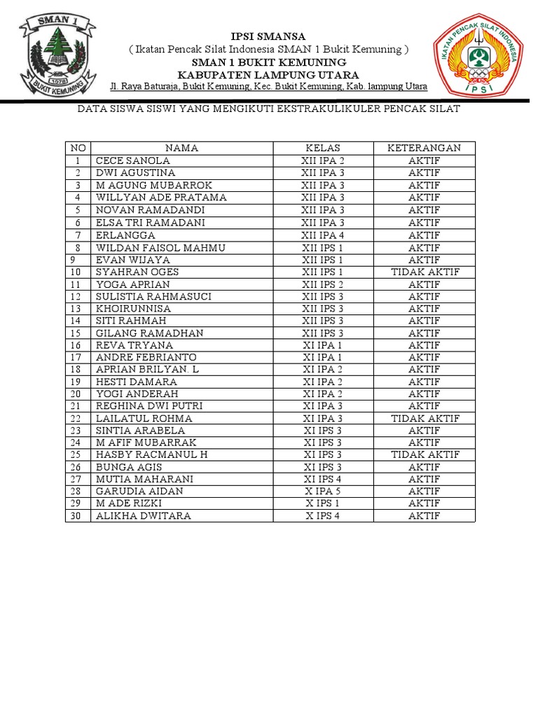 Data Siswa Siswi Yang Mengikuti Ekstrakulikuler Pencak Sila1 | PDF