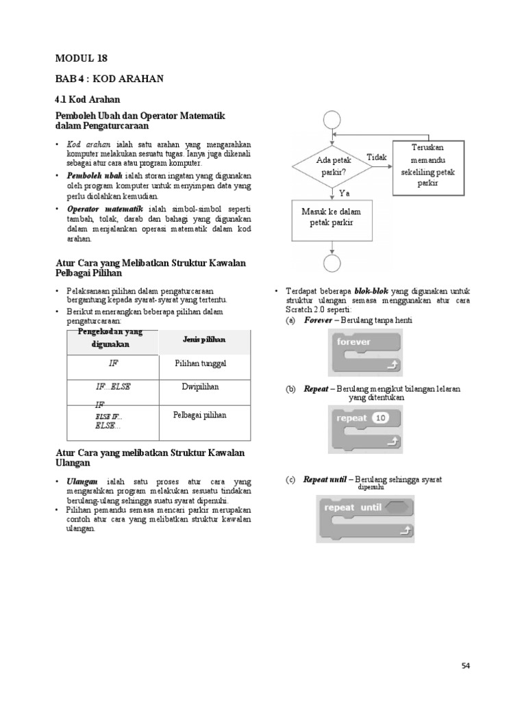 Modul Asas Sains Komputer Tingkatan 1 Nota 4.1 | PDF