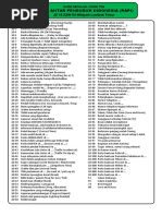 Daftar Frekuensi Repeater Rapi Dan Orari | PDF