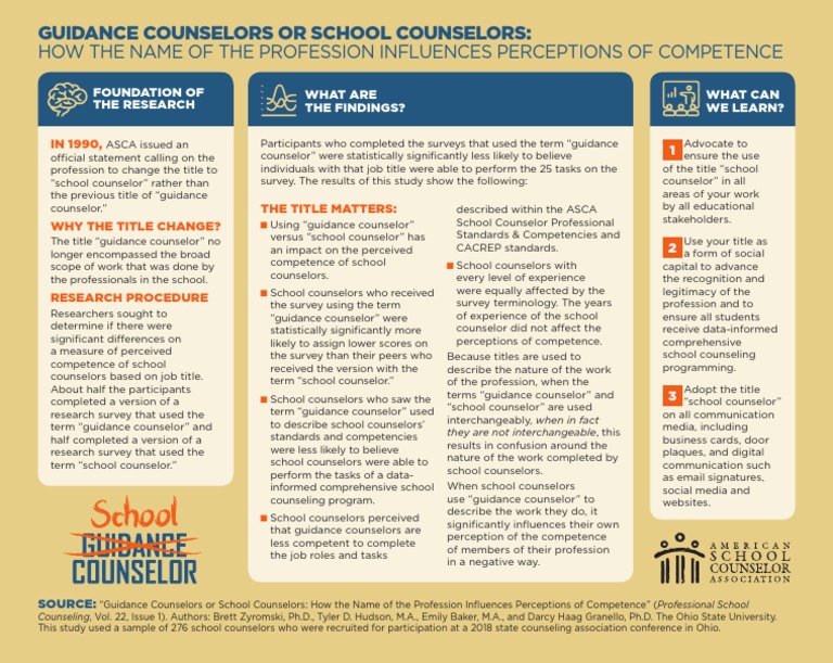 Title Impact on School Counselor Perception | PDF | School Counselor ...