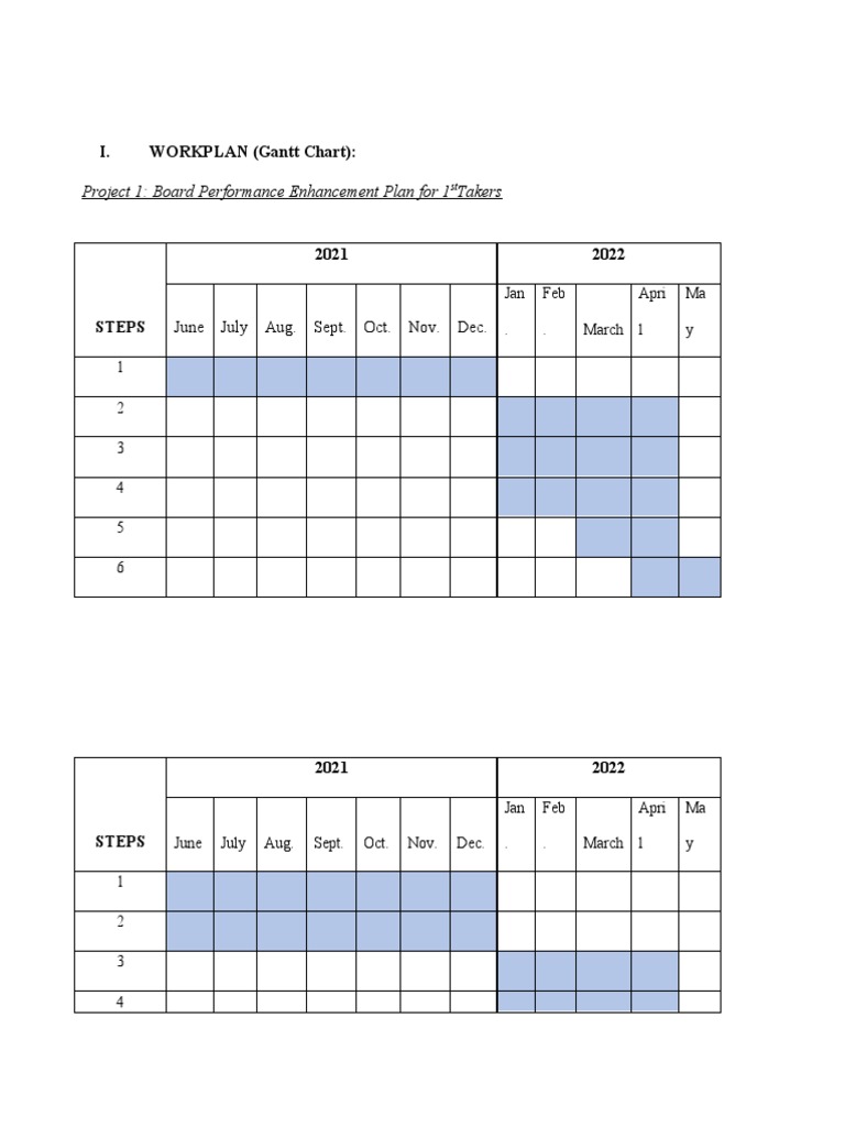 sample gannt chart | PDF