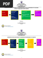 DepEd Order No. 013 S. 2022 | PDF | Finance & Money Management