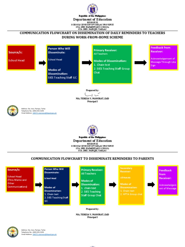 School Communication Flow Chart | PDF | Computing | Communication