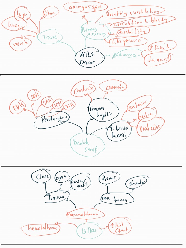 Mind Map Bedah - 220727 - 161125 | PDF