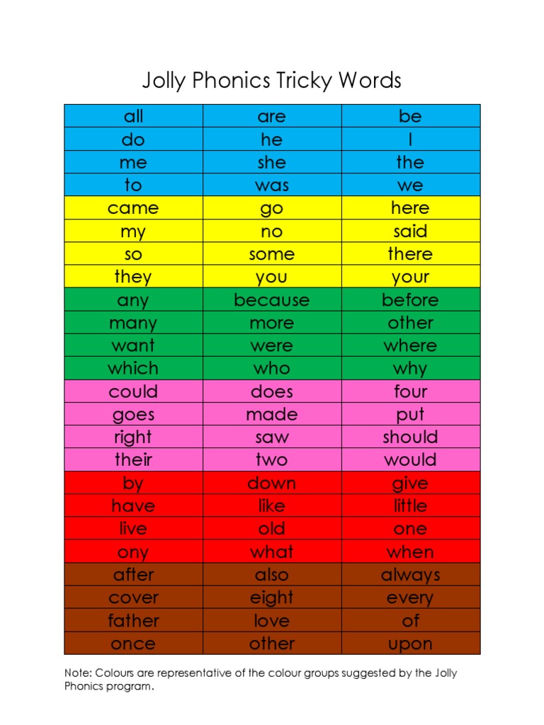 JollyPhonicsTrickyWords 1 | PDF